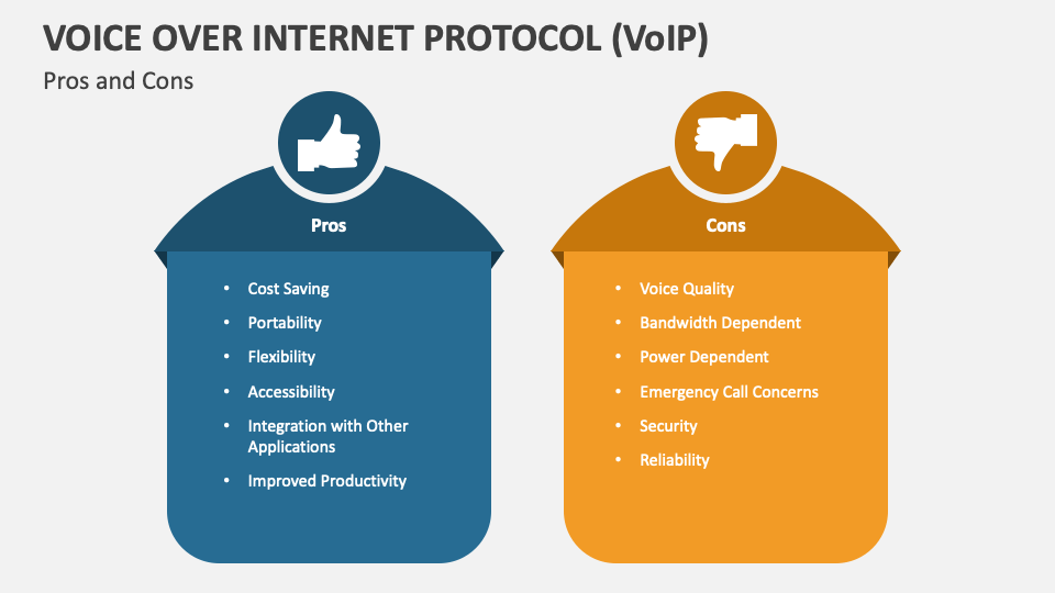 Voice Over Internet Protocol (VOIP) PowerPoint and Google Slides ...