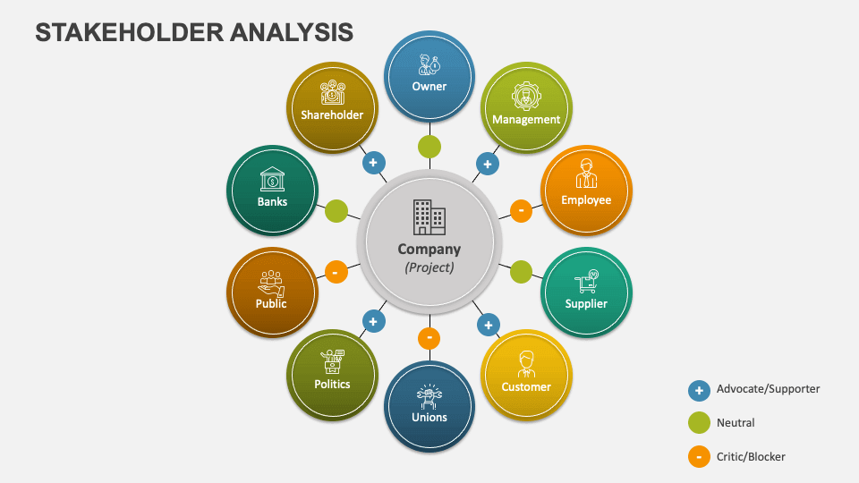 Stakeholder Analysis PowerPoint Presentation Slides - PPT Template