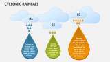 Cyclonic Rainfall PowerPoint and Google Slides Template - PPT Slides