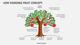 Low Hanging Fruit Concept PowerPoint Presentation Slides - PPT Template