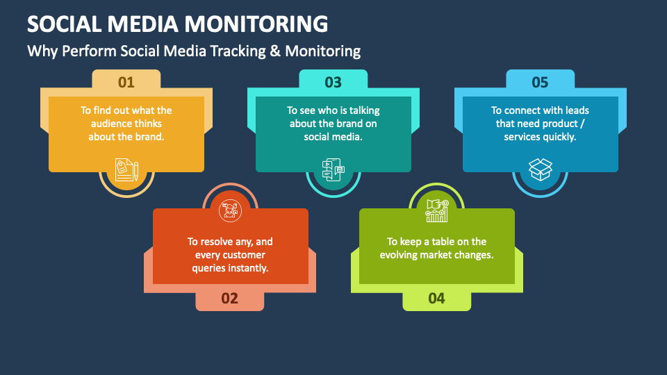 Social Media Monitoring PowerPoint Presentation Slides - PPT Template
