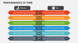 Performance Vs Time PowerPoint and Google Slides Template - PPT Slides