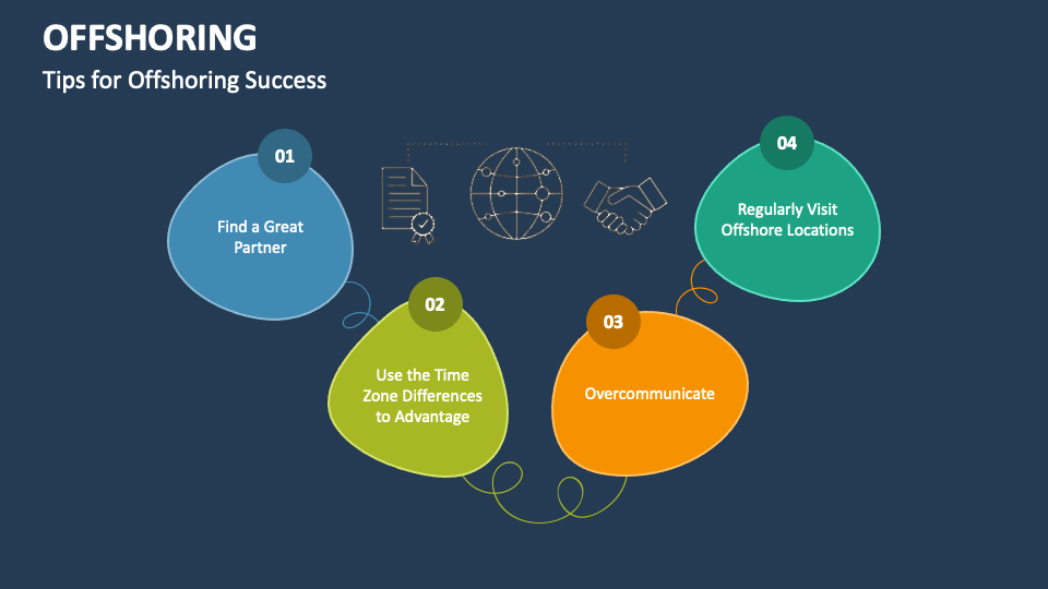 Offshoring PowerPoint and Google Slides Template - PPT Slides