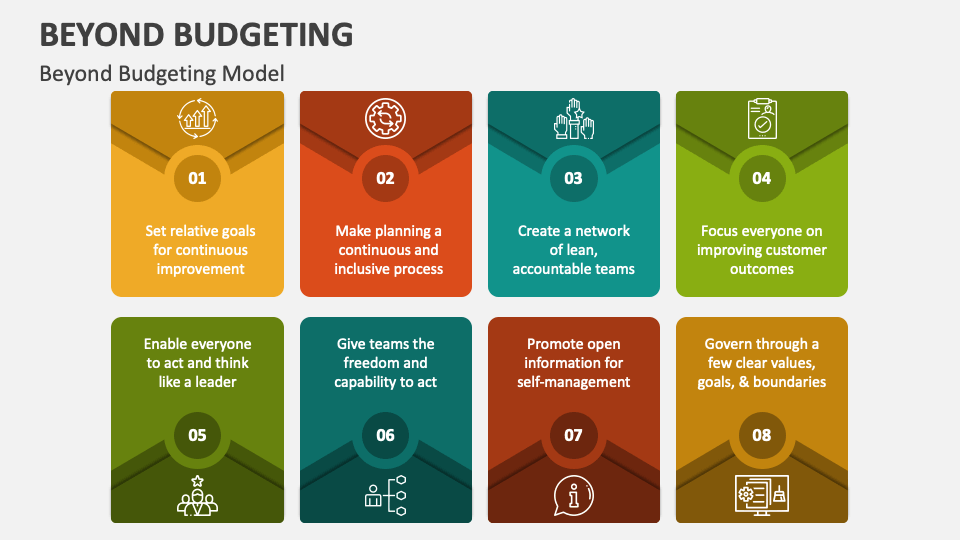 Beyond Budgeting PowerPoint and Google Slides Template - PPT Slides Beyond Budgeting PowerPoint and Google Slides Template - PPT Slides