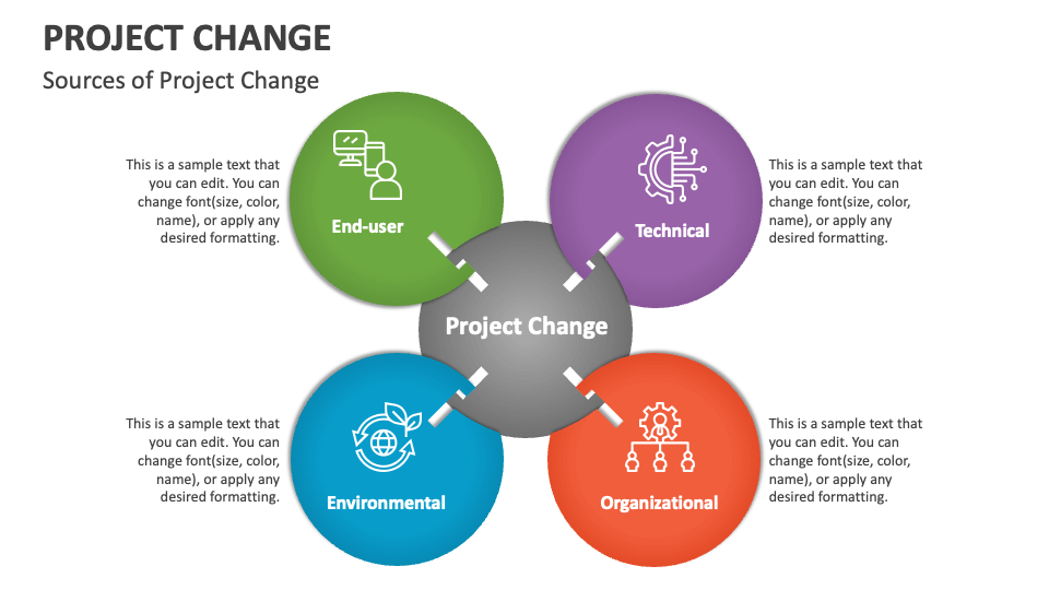 Project Change PowerPoint Presentation Slides - PPT Template