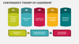 Contingency Theory of Leadership PowerPoint and Google Slides Template ...