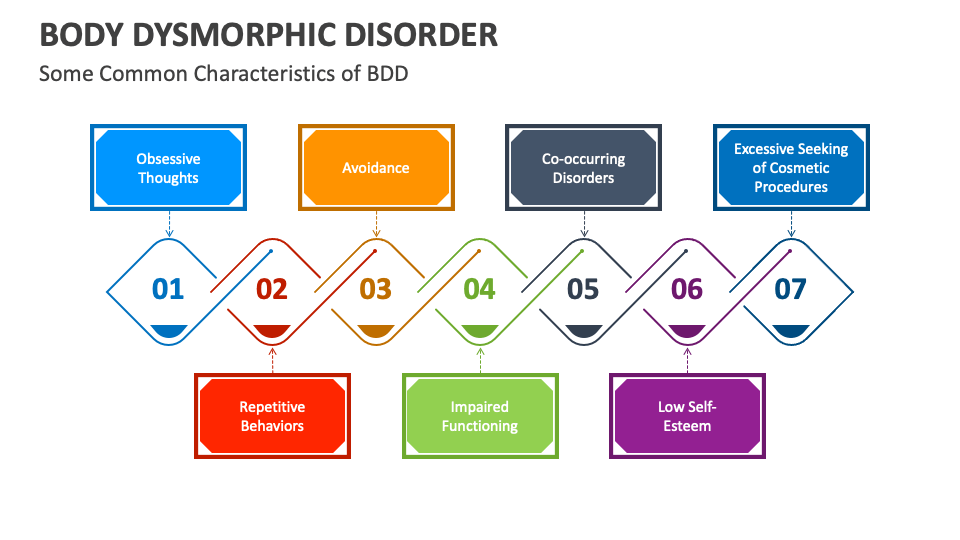Body Dysmorphic Disorder PowerPoint and Google Slides Template - PPT Slides