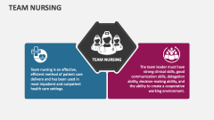 Team Nursing PowerPoint and Google Slides Template - PPT Slides