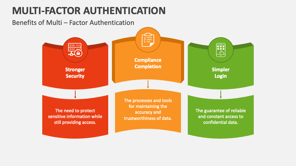 Multi-Factor Authentication PowerPoint and Google Slides Template - PPT ... Multi-Factor Authentication PowerPoint and Google Slides Template - PPT ...