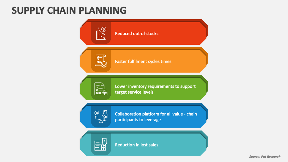 Supply Chain Planning PowerPoint Presentation Slides - PPT Template