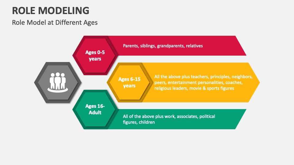 Role Modeling Powerpoint Presentation Slides Ppt Template