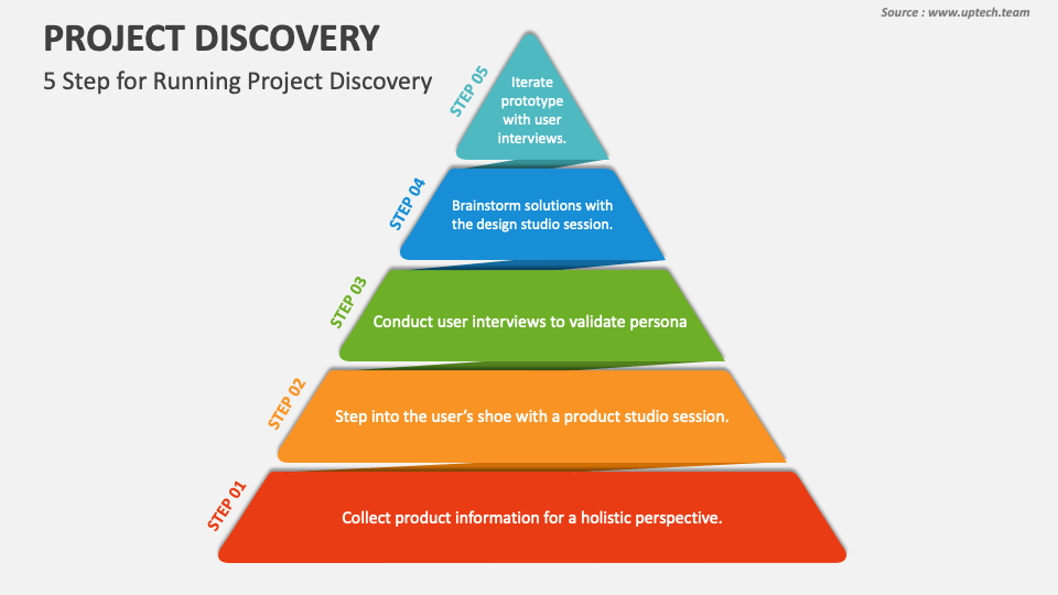 Project Discovery PowerPoint Presentation Slides - PPT Template