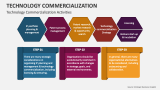 Technology Commercialization PowerPoint and Google Slides Template ...