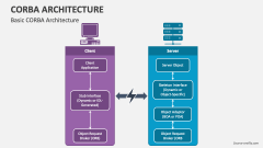 Corba Architecture PowerPoint and Google Slides Template - PPT Slides