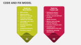Code and Fix Model PowerPoint Presentation Slides - PPT Template