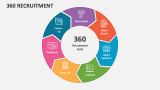 360 Recruitment PowerPoint Presentation Slides - PPT Template