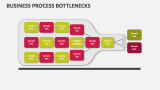 Business Process Bottlenecks PowerPoint and Google Slides Template ...