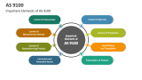 AS 9100 PowerPoint and Google Slides Template - PPT Slides