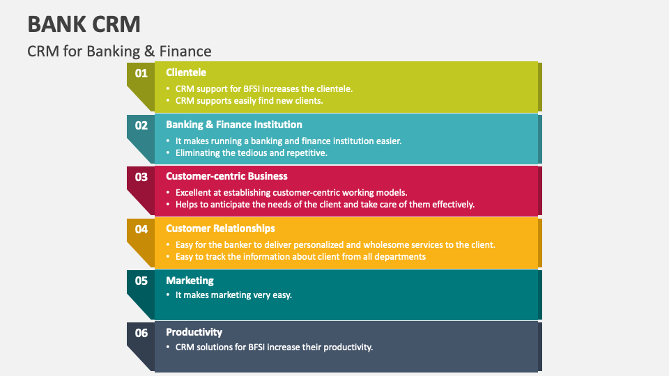Bank CRM PowerPoint and Google Slides Template - PPT Slides