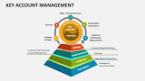 Key Account Management PowerPoint Presentation Slides - PPT Template