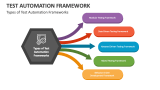Test Automation Framework PowerPoint Presentation Slides - PPT Template