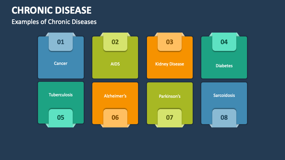 Chronic Disease PowerPoint Presentation Slides - PPT Template