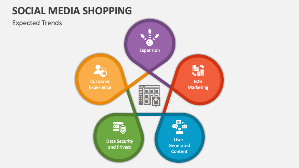 Social Media Shopping PowerPoint and Google Slides Template - PPT Slides