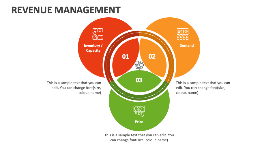 Revenue Management PowerPoint Presentation Slides - PPT Template
