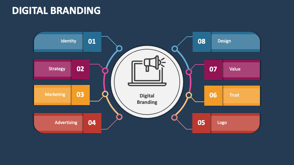 Digital Branding PowerPoint Presentation Slides - PPT Template