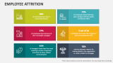 Employee Attrition PowerPoint and Google Slides Template - PPT Slides