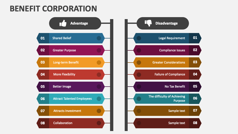 Benefit Corporation PowerPoint Presentation Slides - PPT Template