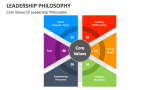 Leadership Philosophy PowerPoint and Google Slides Template - PPT Slides