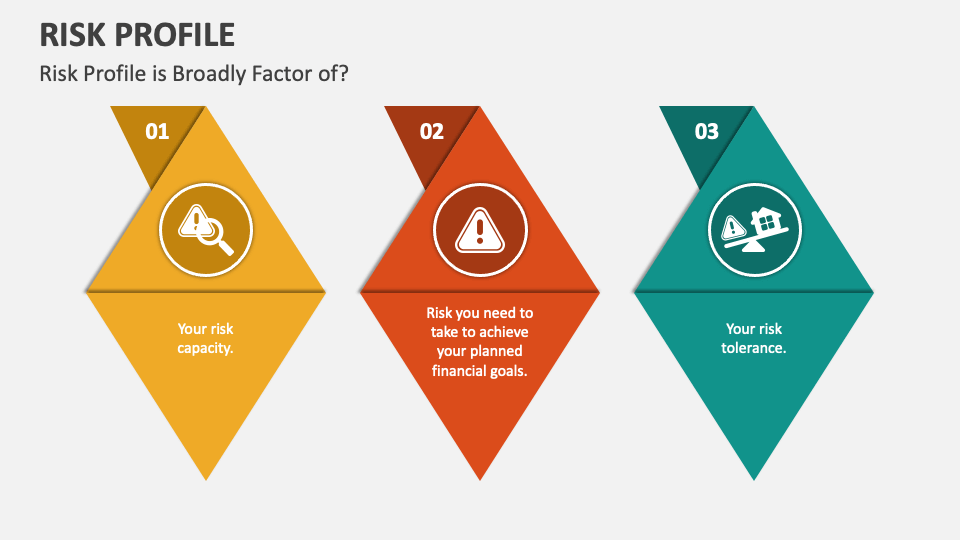 Risk Profile PowerPoint Presentation Slides - PPT Template