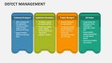 Defect Management PowerPoint Presentation Slides - PPT Template