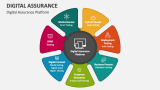 Digital Assurance PowerPoint and Google Slides Template - PPT Slides
