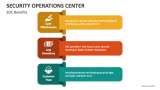 Security Operations Center PowerPoint Presentation Slides - PPT Template