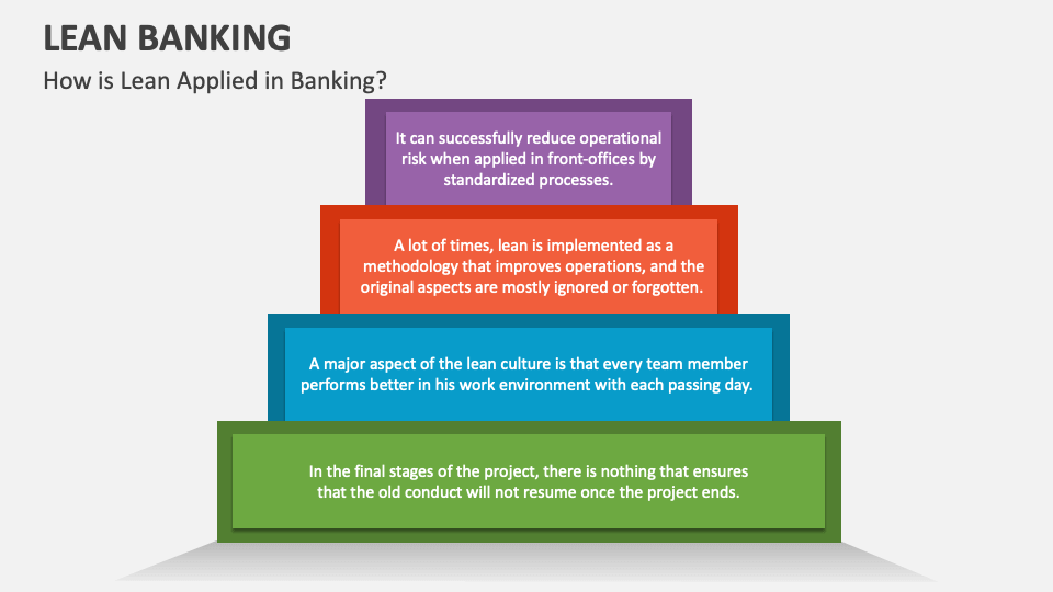 Lean Banking PowerPoint Presentation Slides - PPT Template
