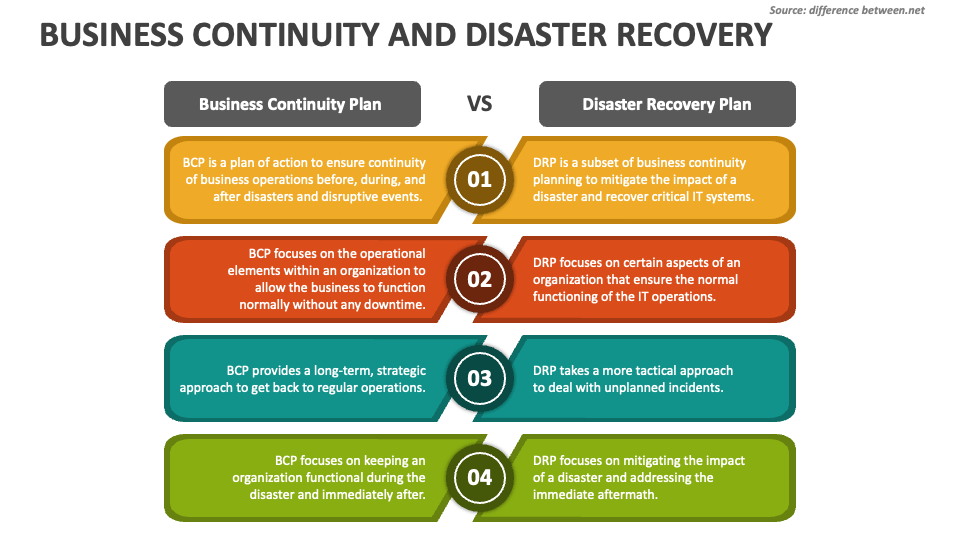Business Continuity and Disaster Recovery PowerPoint Presentation ... Business Continuity and Disaster Recovery PowerPoint Presentation ...
