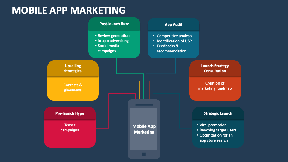 Mobile App Marketing PowerPoint and Google Slides Template - PPT Slides