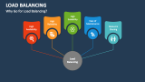 Load Balancing PowerPoint Presentation Slides - PPT Template