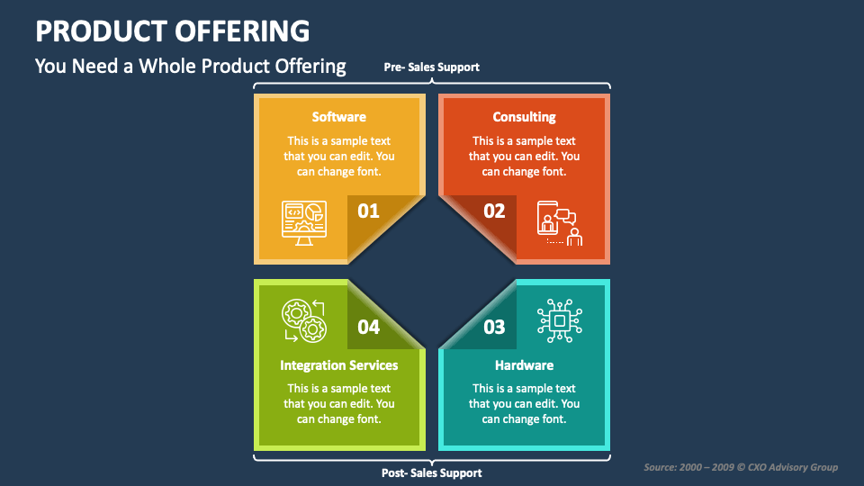 Product Offering PowerPoint Presentation Slides - PPT Template