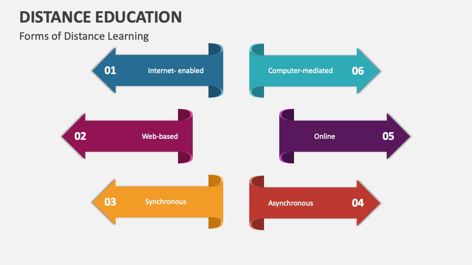 Distance Education PowerPoint and Google Slides Template - PPT Slides