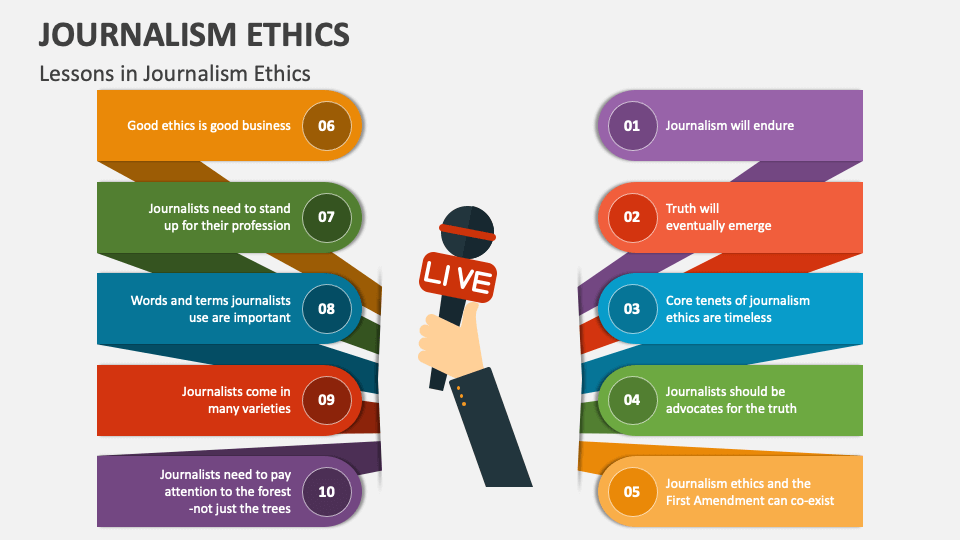 Journalism Ethics PowerPoint and Google Slides Template - PPT Slides Journalism Ethics PowerPoint and Google Slides Template - PPT Slides