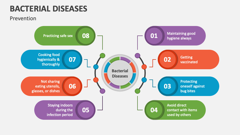 Bacterial Diseases PowerPoint and Google Slides Template - PPT Slides