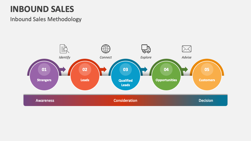Inbound Sales PowerPoint Presentation Slides - PPT Template