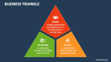 Business Triangle PowerPoint and Google Slides Template - PPT Slides
