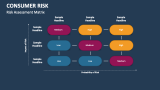 Consumer Risk PowerPoint and Google Slides Template - PPT Slides