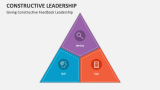 Constructive Leadership PowerPoint and Google Slides Template - PPT Slides