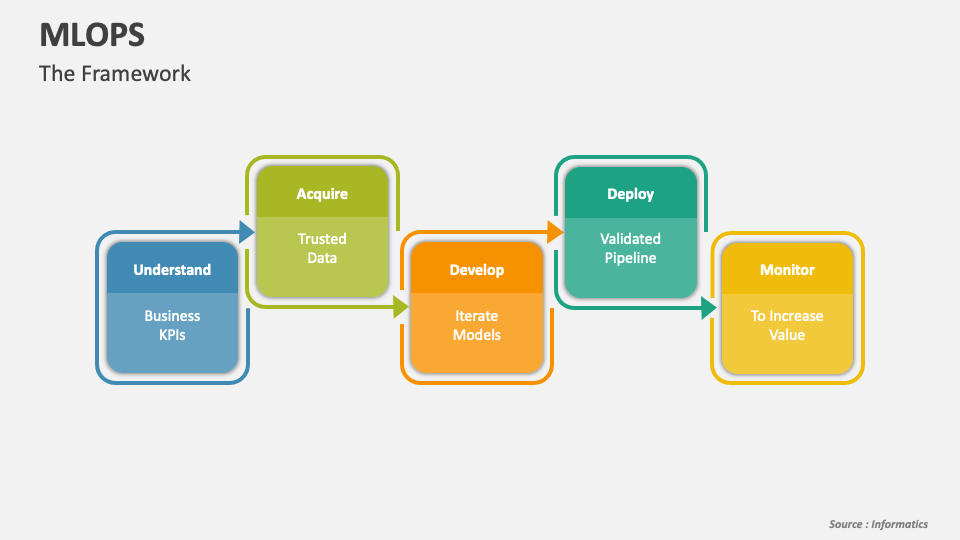 MLOps PowerPoint Presentation Slides - PPT Template