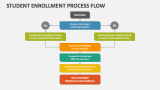 Student Enrollment Process Flow PowerPoint and Google Slides Template ...